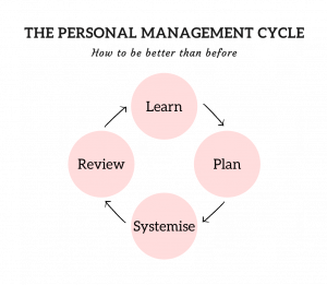 Resources for Personal Development - The Habitista